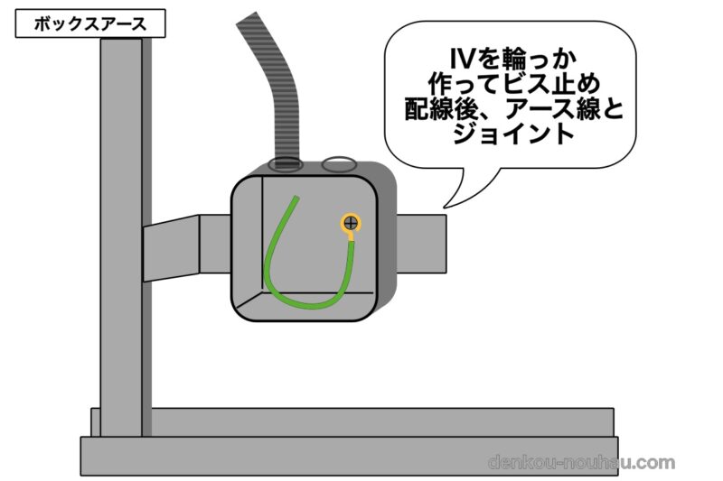 【施工】電気工事のボックス建て込み配管の施工方法を徹底解説！【LGS建込】 - 電気工事ノウハウ大全集
