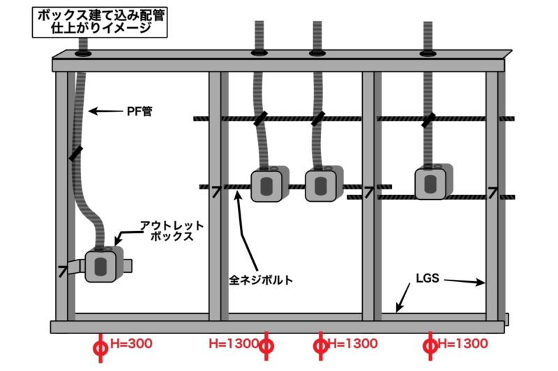 【施工】電気工事のボックス建て込み配管の施工方法を徹底解説！【LGS建込】 - 電気工事ノウハウ大全集