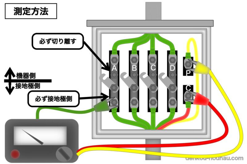 【知識】接地端子盤とは？役割と施工上の注意点、測定方法を解説！ - 電気工事ノウハウ大全集