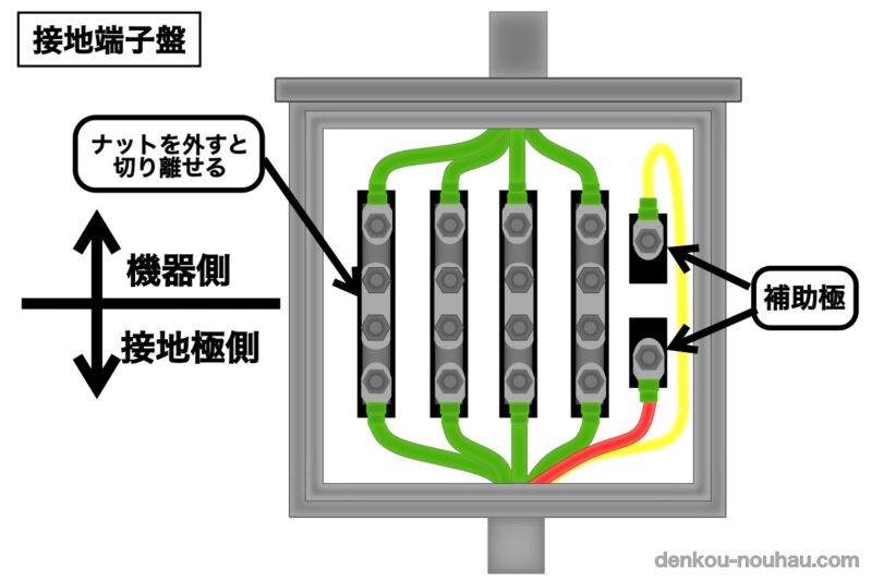 【知識】接地端子盤とは？役割と施工上の注意点、測定方法を解説！ - 電気工事ノウハウ大全集
