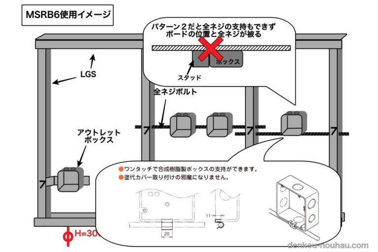 【施工】電気工事のボックス建て込み配管の施工方法を徹底解説！【LGS建込】 - 電気工事ノウハウ大全集