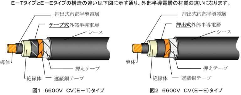 高圧ケーブルの水トリー現象とは？原因と対策 電気工事ノウハウ大全集