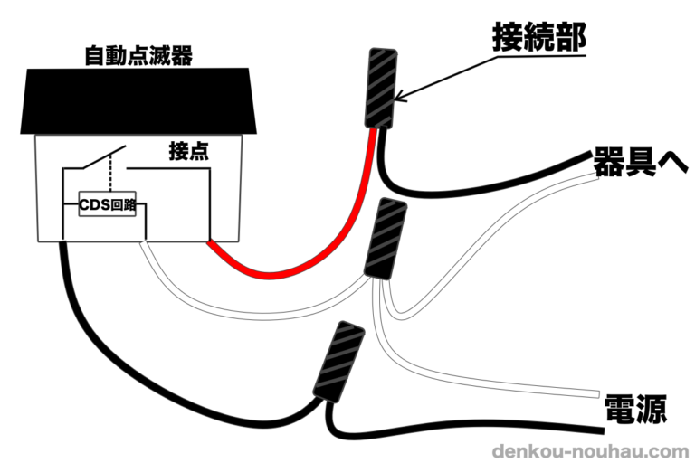 【eeスイッチ】自動点滅器とは？使い方、種類、配線結線方法を紹介 電気工事ノウハウ大全集