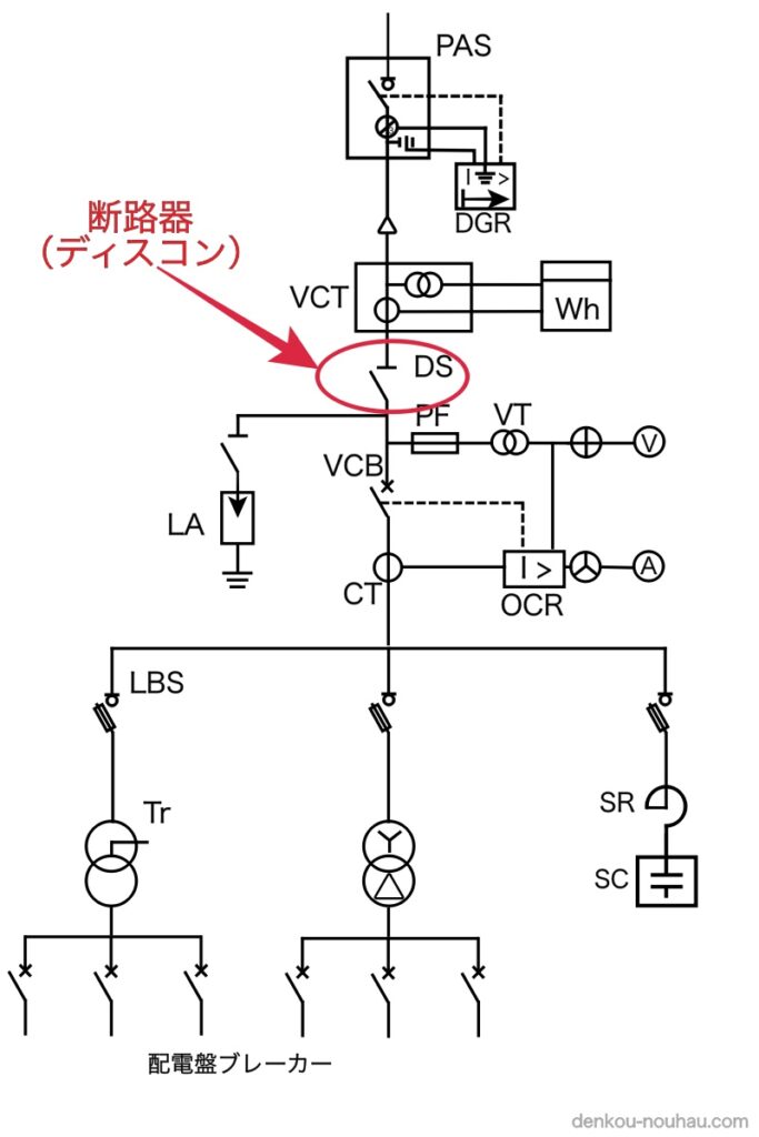 【ディスコン】断路器（DS）とは？役割、操作方法と注意点は？【高圧】 - 電気工事ノウハウ大全集