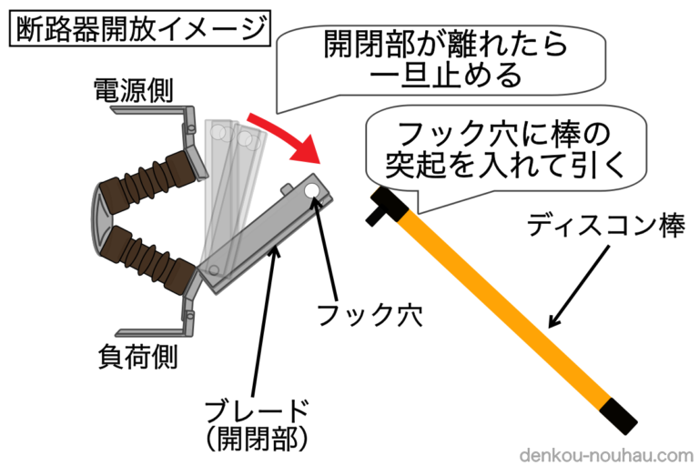 【ディスコン】断路器（DS）とは？役割、操作方法と注意点は？【高圧】 - 電気工事ノウハウ大全集