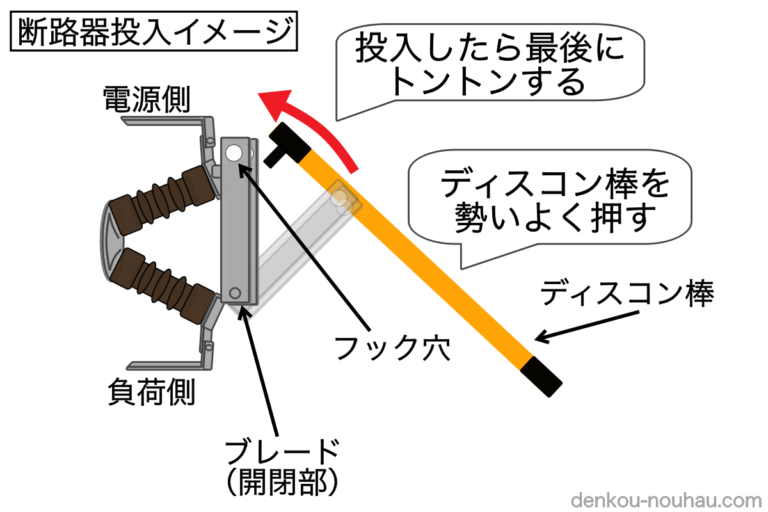 【ディスコン】断路器(ds)とは?役割、操作方法と注意点は?【高圧】 電気工事ノウハウ大全集