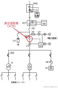 【高圧】真空遮断器(VCB)とは？機能・役割その他特徴を詳しく解説 - 電気工事ノウハウ大全集