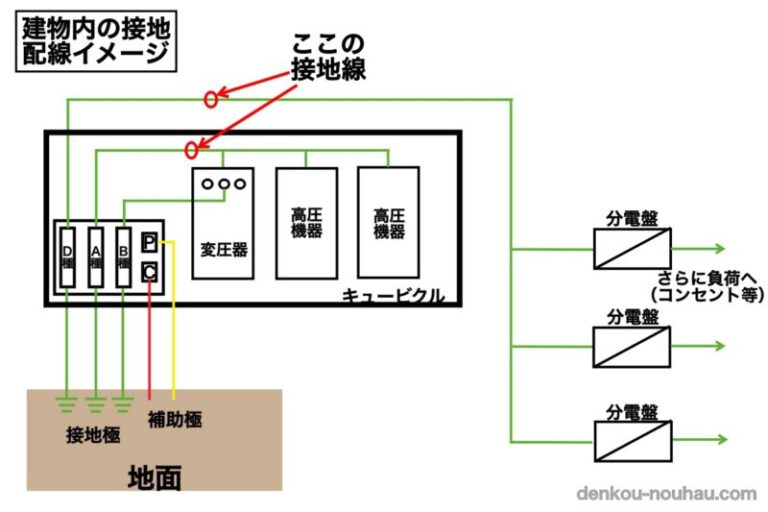 【設計】接地線（アース線）のサイズ選定方法を徹底解説！母線や接地極線も確認しよう！ - 電気工事ノウハウ大全集