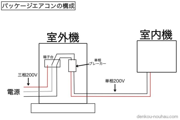 動力(三相3線200V)から電灯(単相)を取得する方法は？実際の例から紹介 - 電気工事ノウハウ大全集