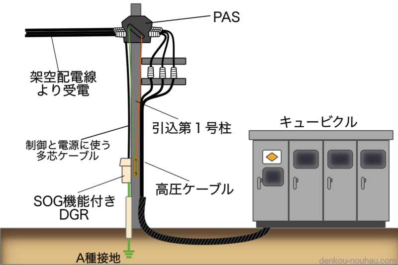 PAS（高圧気中開閉器）とは？役割と短絡時動作について解説！ - 電気工事ノウハウ大全集
