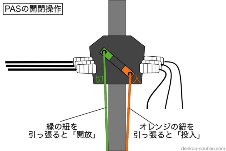 PAS（高圧気中開閉器）とは？役割と短絡時動作について解説！ - 電気工事ノウハウ大全集