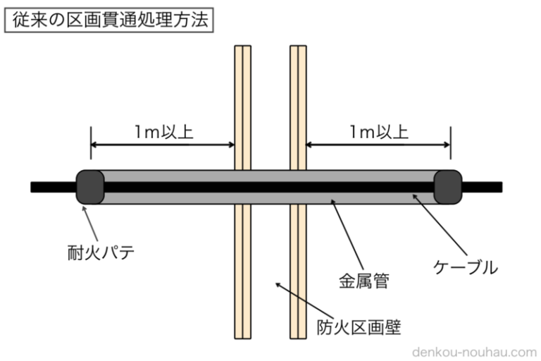 防火区画に対する電気工事の留意点は？貫通処理材フィブロックと工法について - 電気工事ノウハウ大全集