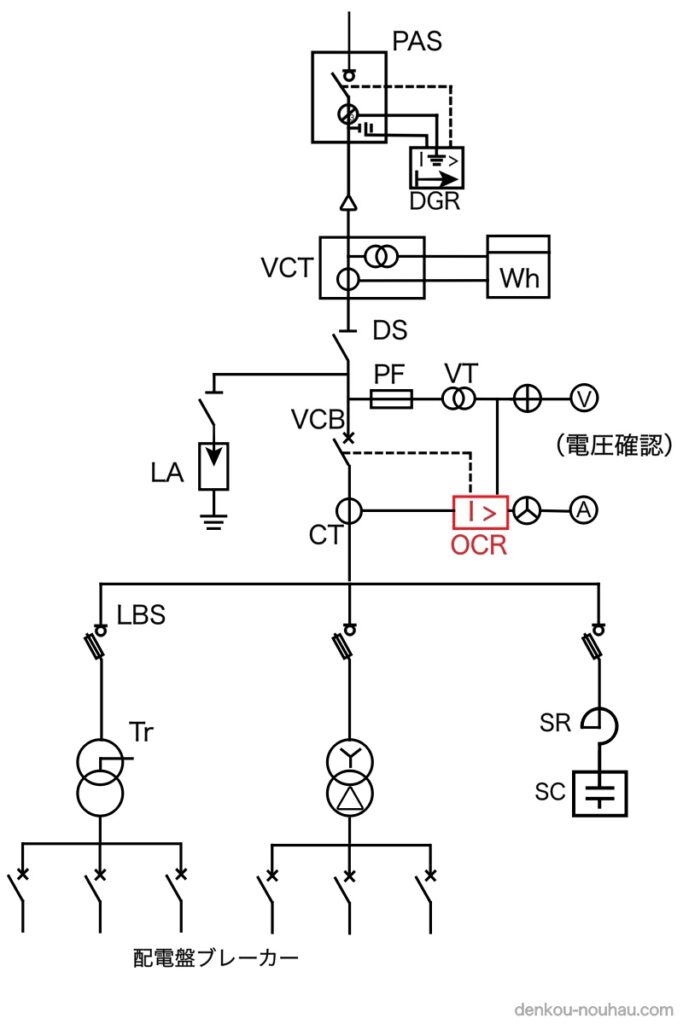 過電流継電器とは（OCR）とは？役割と動作原理について解説 - 電気工事ノウハウ大全集
