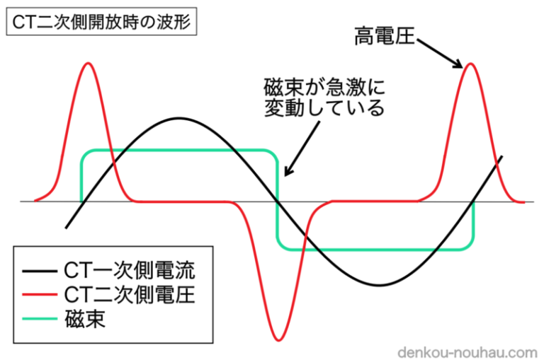 CT（変流器）は開放NG、VT（変圧器）は短絡NGの理由を解説！ - 電気工事ノウハウ大全集