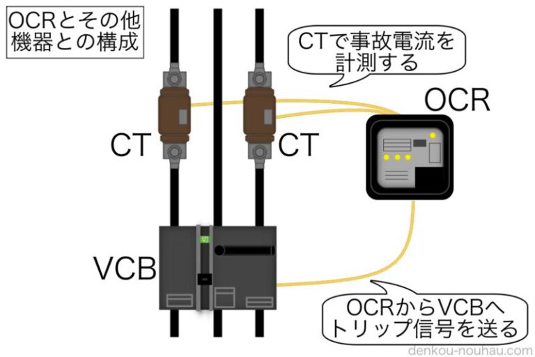 過電流継電器とは（OCR）とは？役割と動作原理について解説 - 電気工事ノウハウ大全集