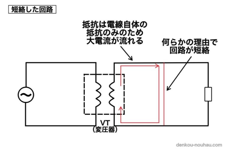 CT（変流器）は開放NG、VT（変圧器）は短絡NGの理由を解説！ - 電気工事ノウハウ大全集