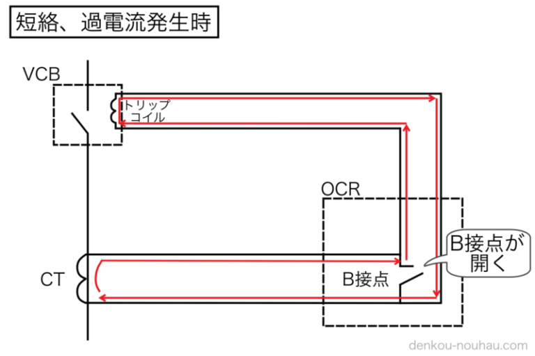 過電流継電器とは（OCR）とは？役割と動作原理について解説 - 電気工事ノウハウ大全集