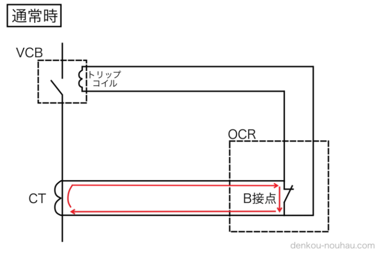 過電流継電器とは（OCR）とは？役割と動作原理について解説 - 電気工事ノウハウ大全集
